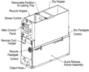 Cool Machines CM 350020-4 CM 3500 All-Fiber Wall Spray Attic Blow ...